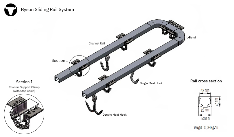 Byson Rail / Channel Clamp Set - Pack of 5 Sets | Byson