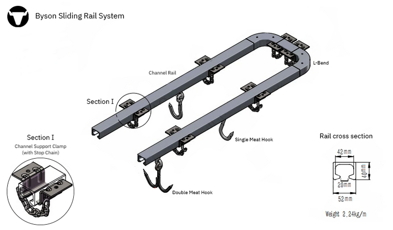 Byson Sliding Channel Support Clamp Set - Pack of 5 Sets | Byson